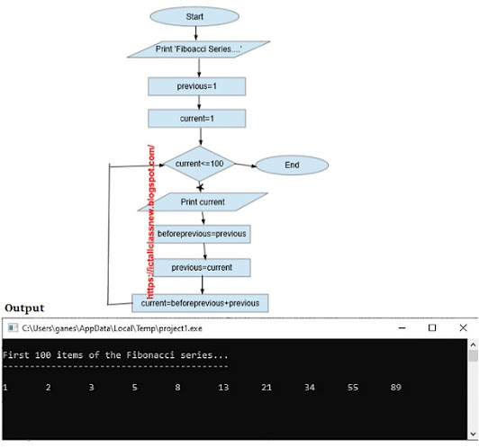ICT For All Classes : Flow Chart and Pascal Program for Fibonacci Series