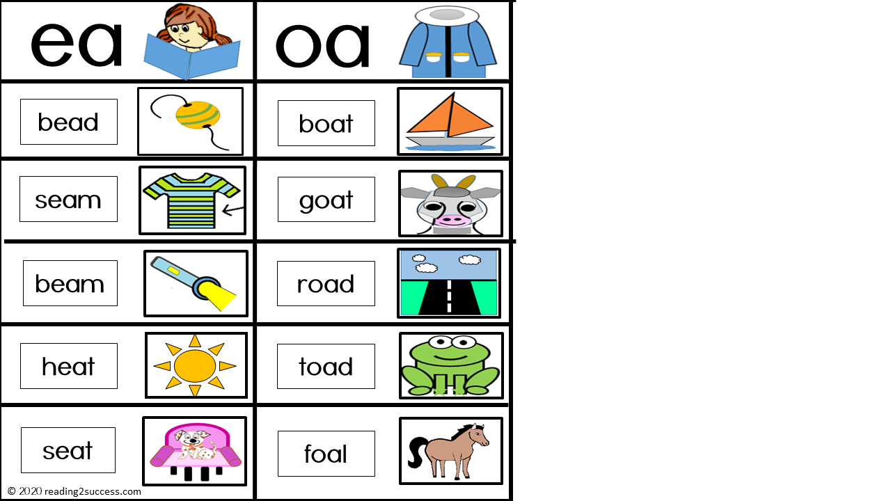Reading2success: Vowel Teams /ea and /oa/ - What is the difference ...