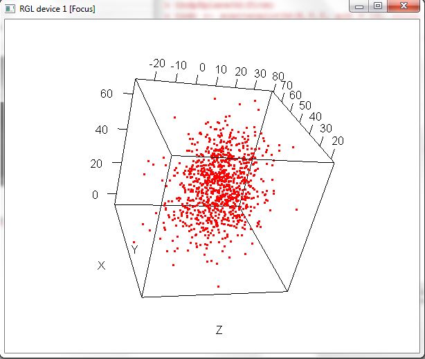 R graph gallery: RG#46: 3D-spinning scatter plots
