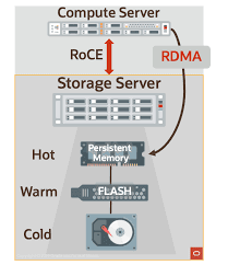 Erman Arslan's Oracle Blog: Exadata X8M-2 & PCA X8-2 -- Part 2 Installation / Exadata X8M-2 ...