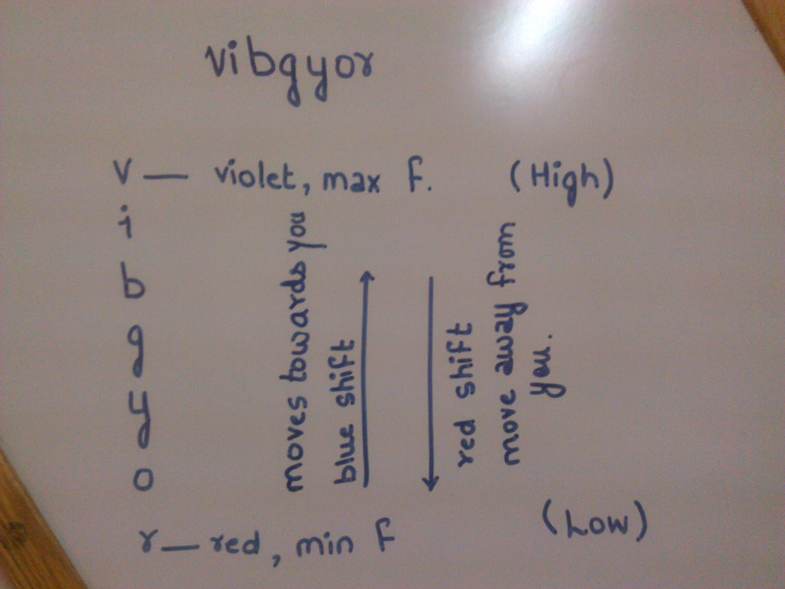 Isolated System: Red Shift and Blue Shift in the Astro-Physics made easy.