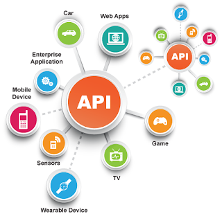 Mind-blowing! What are APIs? You will be amazed when you find out ...