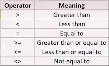 Logical function in excel in hindi - newexcelworld