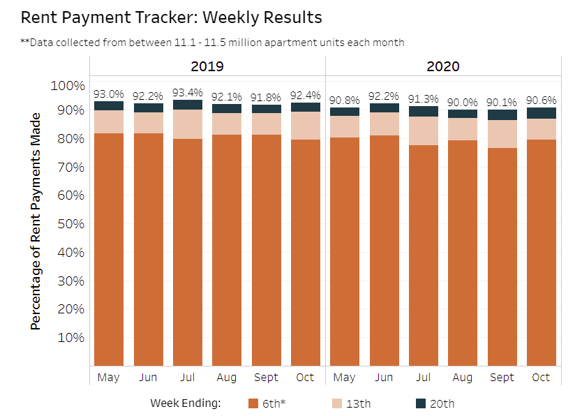Calculated Risk: NMHC: Rent Payment Tracker Shows Households Paying ...