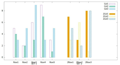 Active Hub 2: GnuPlot - NewHistogram