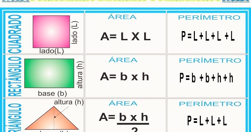 Profes Sandra y Alicia: Áreas repaso