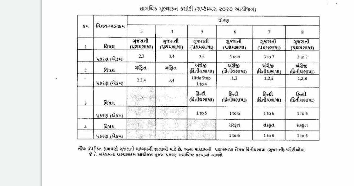 SMARTEDU4U.BLOGSPOT.COM: UNIT TEST TIME TABLE SEP 2020