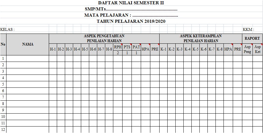 Format Daftar Nilai Kelas 7 SMP/MTs Semester 2 Kurikulum 2013 Tahun ...