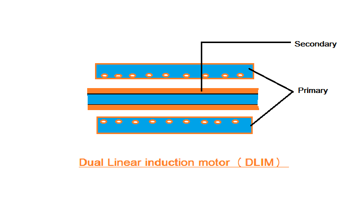 Linear Induction Motor - LEKULE
