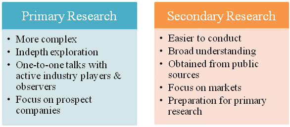 What Is A College Student Primary And Secondary Research Sources what-is-a-college-student-primary-and-secondary-research-sources