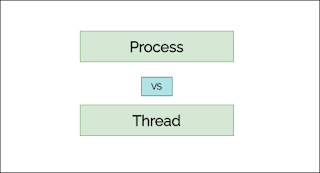 Difference Between Process and Thread