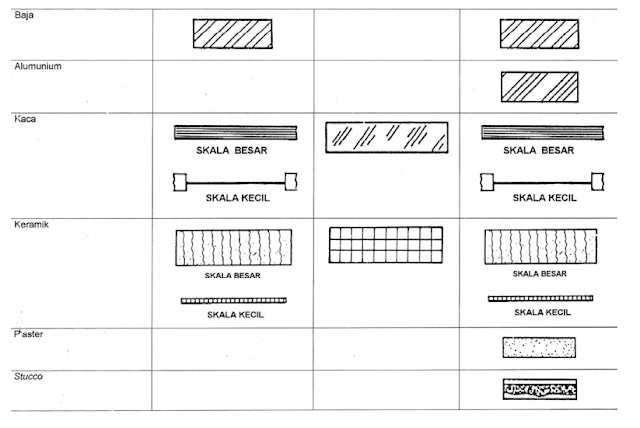 Dimensi dan Notasi pada Gambar Teknik ~ Sahabat Pelajar