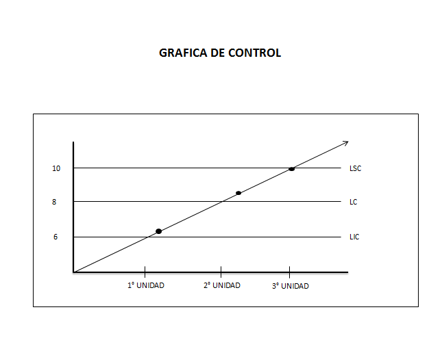 Evalúa el desempeño de la organizacion utilizando herramientas de ...