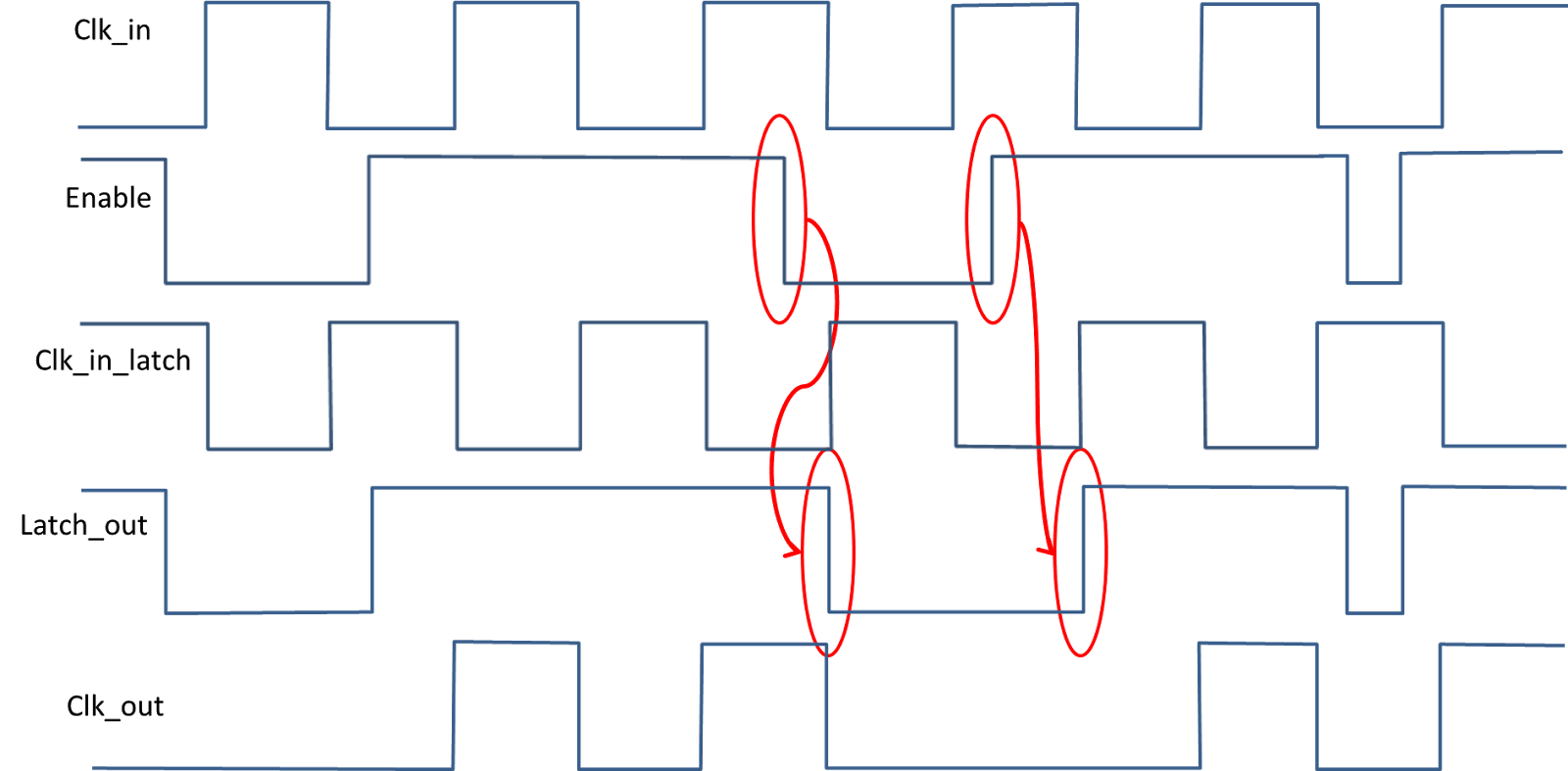 All you need to know about SoC Design, Methodologies and Techniques ...