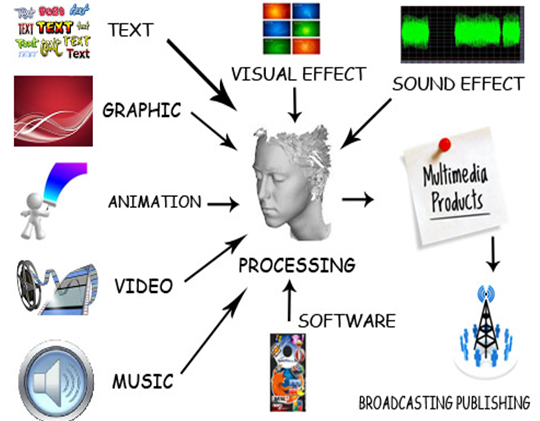 Materi Pengantar Teknologi Informasi: Pengertian Dan Macam - Macam ...