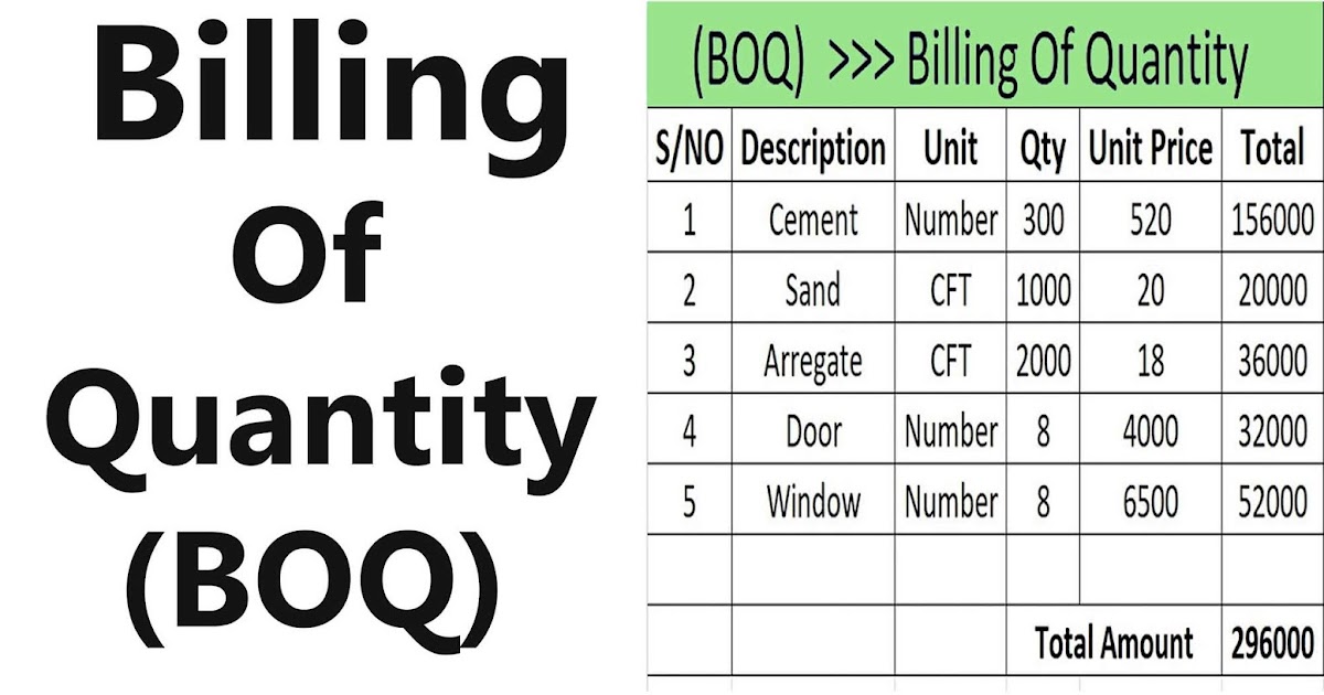 Basic Things You Should Know About Bill Of Quantity (BOQ) | Engineering ... Basic Things You Should Know About Bill Of Quantity (BOQ) | Engineering ...