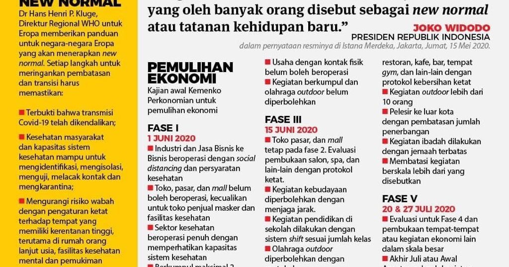 Definisi "New Normal" Indonesia dan Protokol Pelaksanaan Pencegahan ...