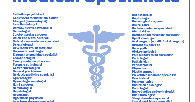 Guide to Medical Specialties and Subspecialties 2022