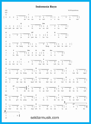 Not Angka Lagu Indonesia Raya - SEKITAR MUSIK