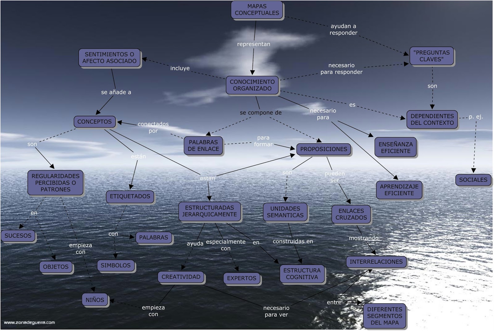 Ejemplos de cmaptools - sanfranciscoladeg