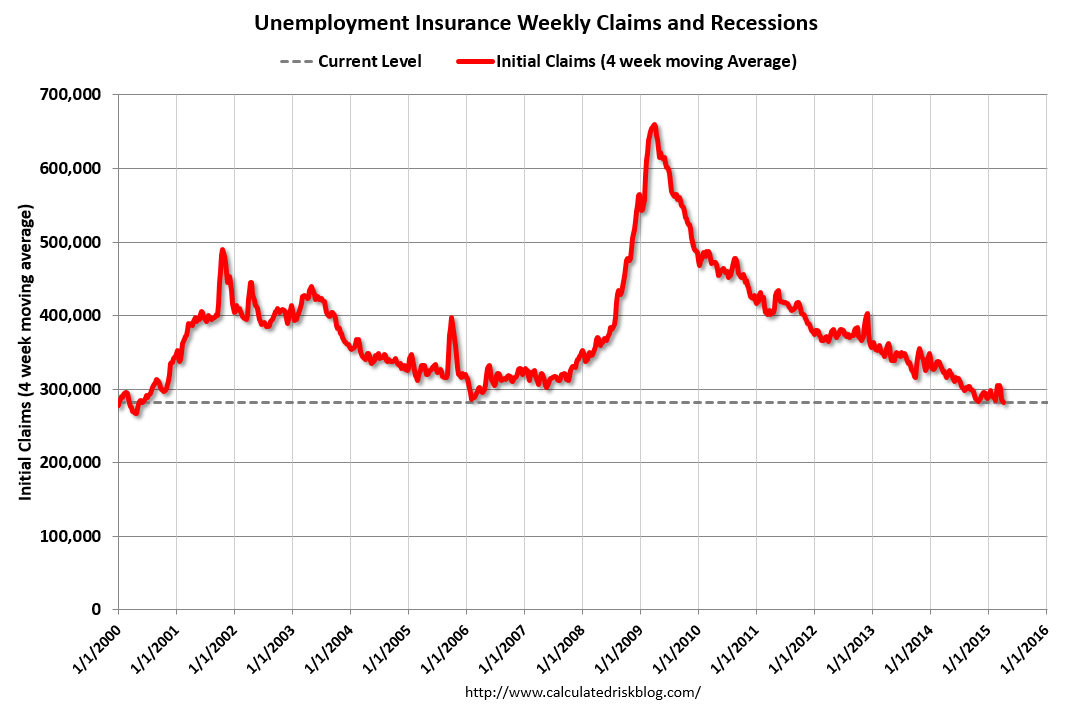 Calculated Risk: Weekly Initial Unemployment Claims increased to ...