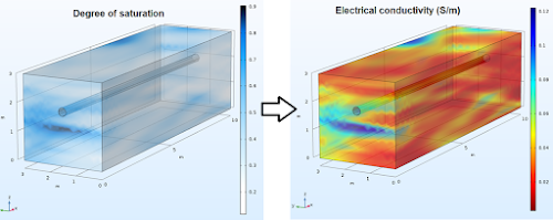 Rukshan Maliq's Blog: Modelling soil inhomogeneity using 3D random ...