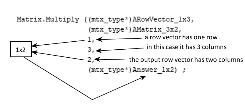Ransens Technical Stuff Neural Networks On The Arduino Part 3