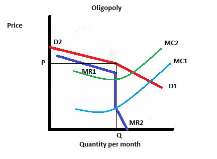 Microeconomics: Looking at the individual rather than the country: Unit ...