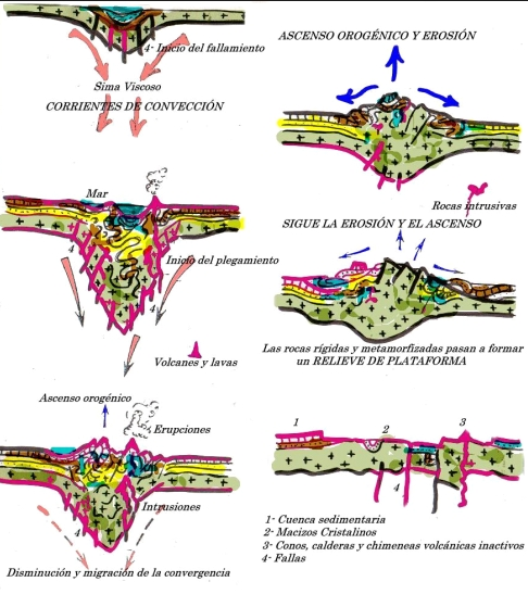 ¿Entiendes la ciencia?: La tectónica de placas en la actualidad