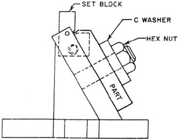 Jenis - Jenis Fixture