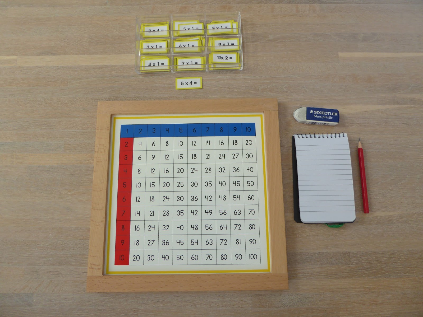 Family FECS: Montessori Activity: Multiplication Finger Working Chart 3