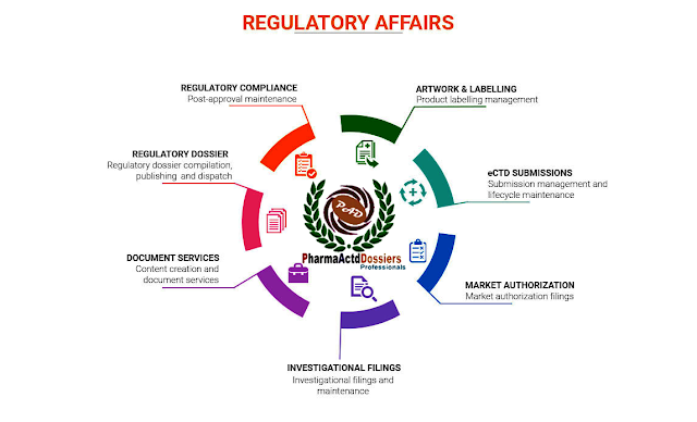 Regulatory bodies