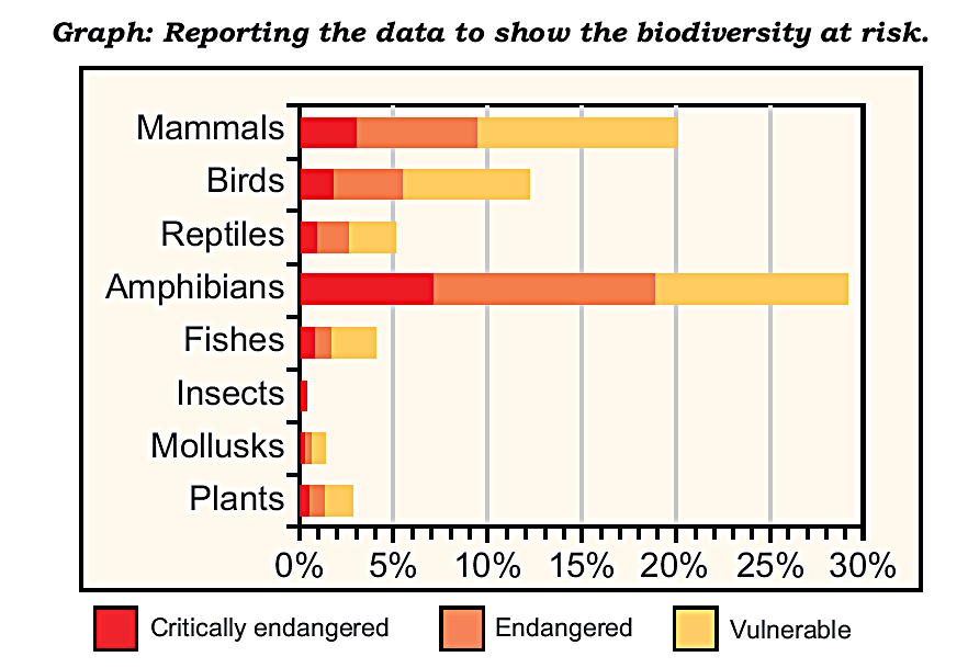 Education Is The Key To Success: Biology For Class IX - Chapter No.3 ...