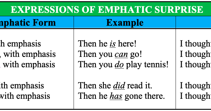 Skill 13: Listen for Emphatic Expressions of Surprise (Listening TOEFL ...