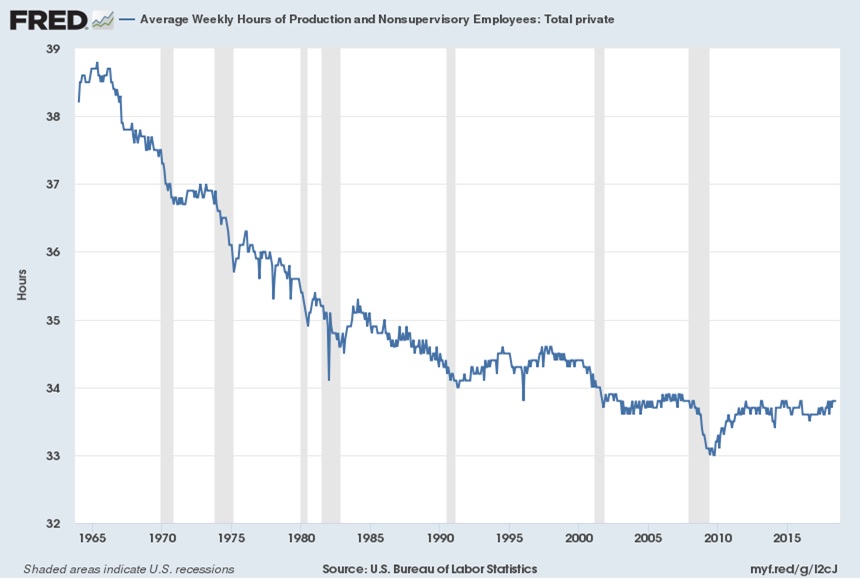 Jefferson Noeldner: Standard Work Week Hours By Country