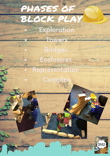 The Phases of Block Play