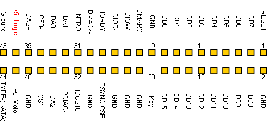 IGEL geht fremd - SD statt CF ~ zwo π