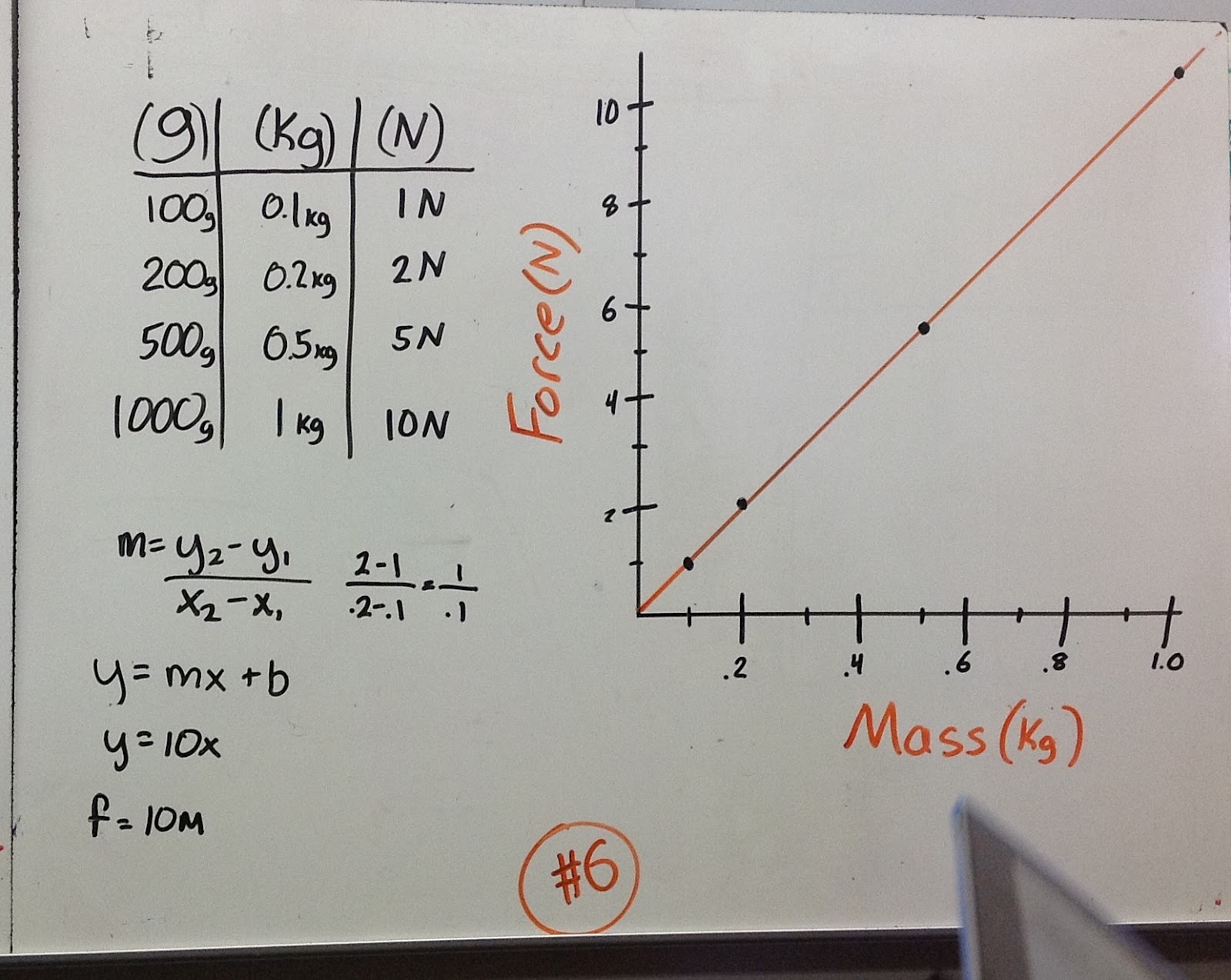 Nathanarnoldphysics Mass Vs Force Lab