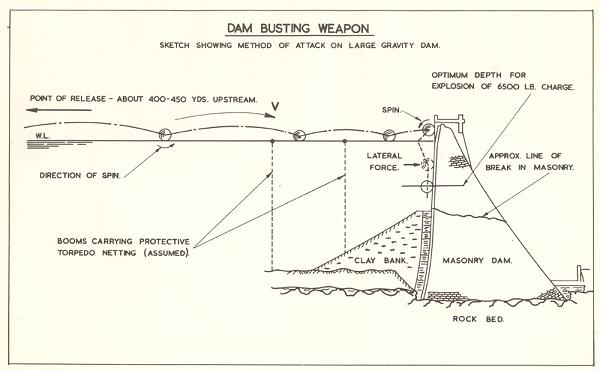Historia odkrywana na nowo: Operacja "Chastise" cz. 1 - zbombardowanie ...