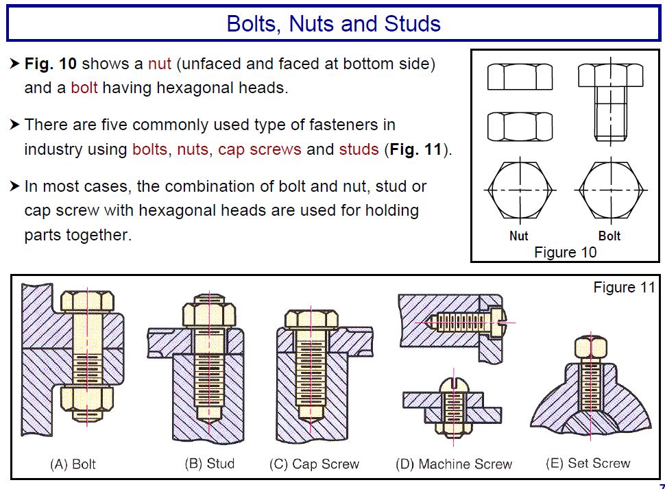 Product Design Engineering: Threaded Fasteners - Screw Threads - Bolts ...