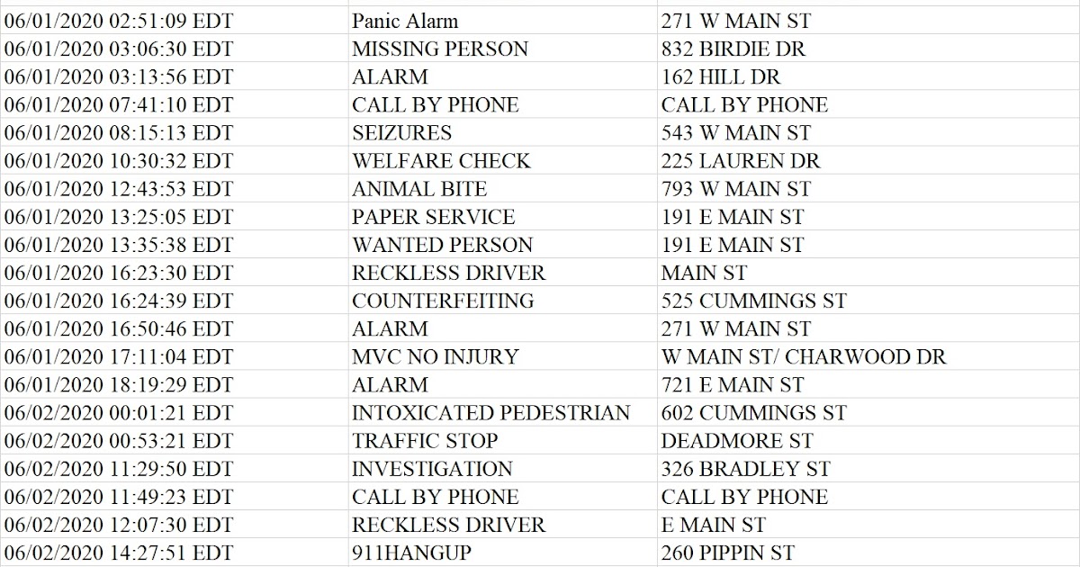 Abingdon Police Department: APD Call Log June 1-8, 2020
