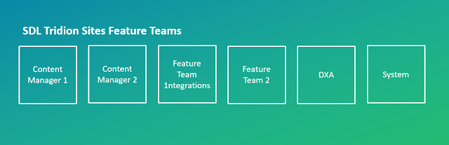 Disruptive Innovation: Year Two at the Tridion (Sites) Mothership