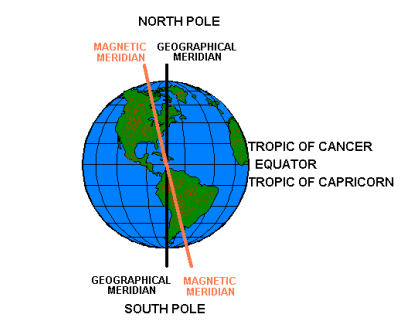 What is Meridian and Bearing ? | Civil Easy Learning