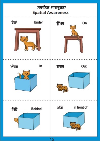 Pre-Primary Preschool: ਸਥਾਨਿਕ ਜਾਗਰੂਕਤਾ/Spatial Awareness/UKG