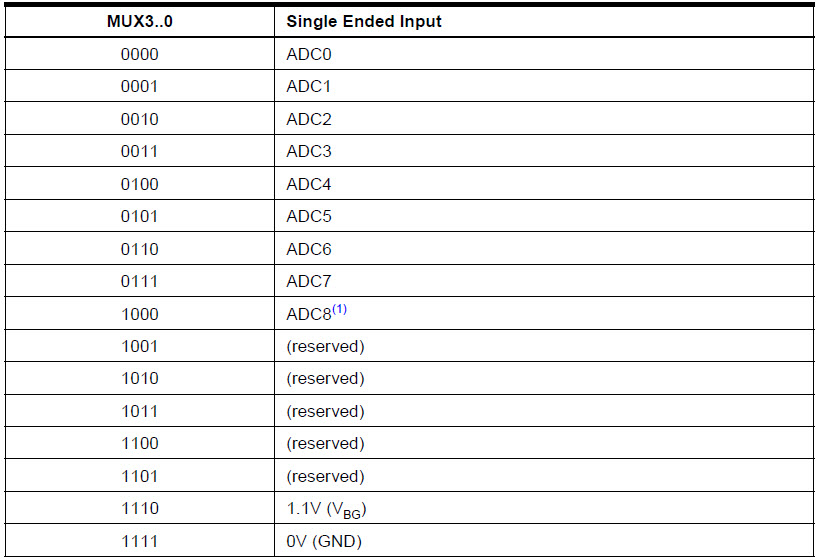 How To Use Arduino Analog Comparator Ee Diary