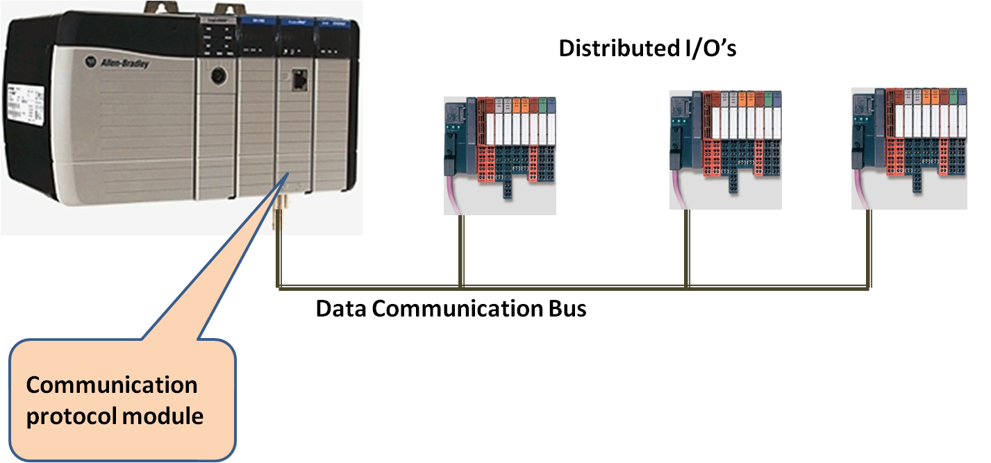 Automation - Instrumentation Engineering