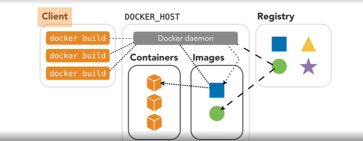 Azure/ Azure Kubernetes Cluster/ MS SQL Server / Azure /Azure DevOps ...