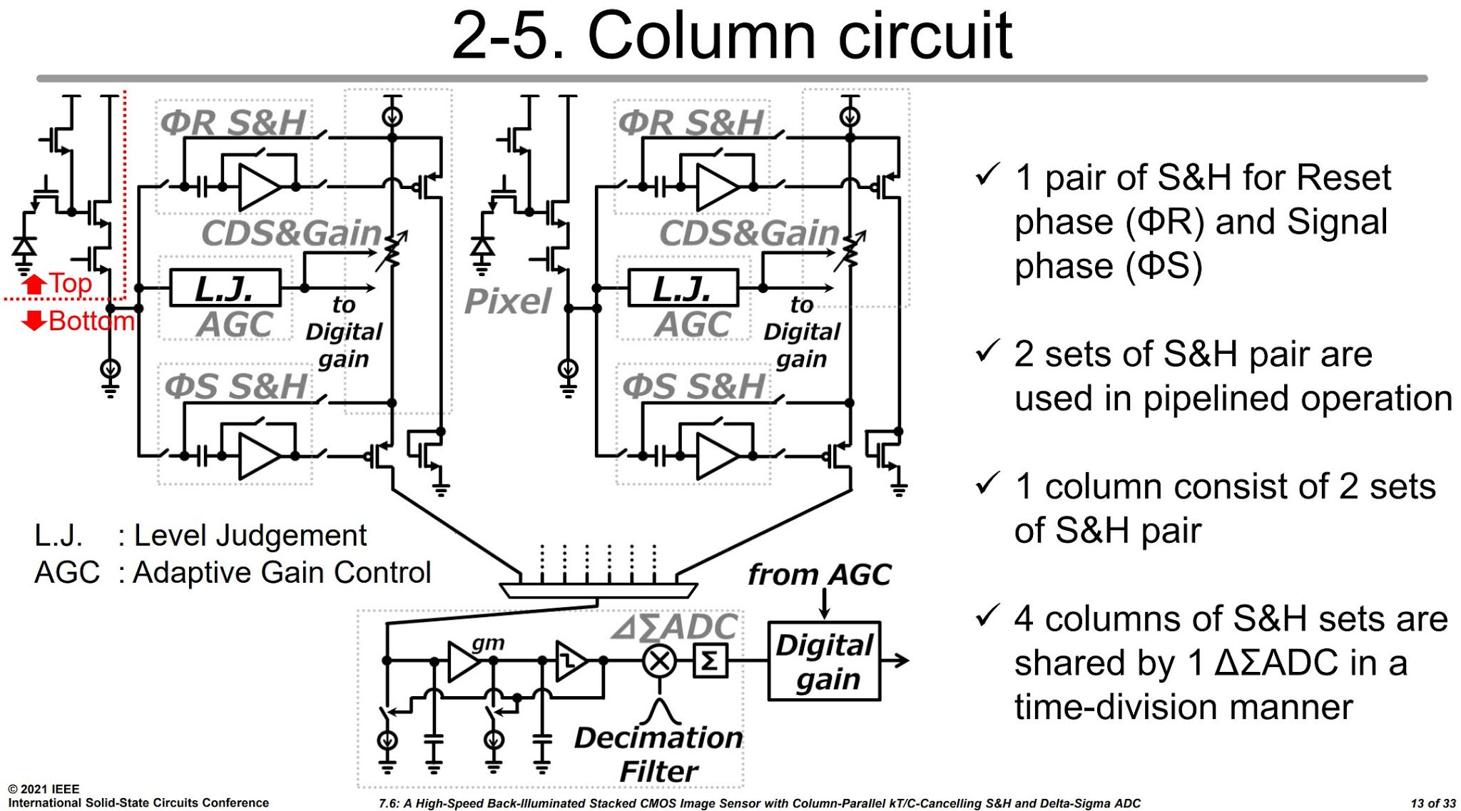 Image Sensors World: ISSCC 2021 Presentations On-Line: Sony FF Sensor ...