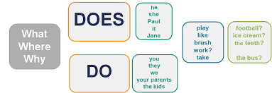 English Immersion Program : WH Questions – and statement and Time ...