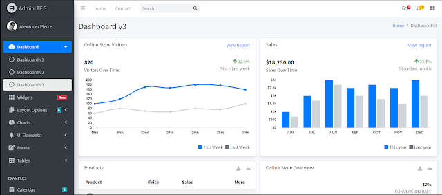 Free Download Template Admin LTE 3 dengan Bootstrap 4 - Hakko Blog's